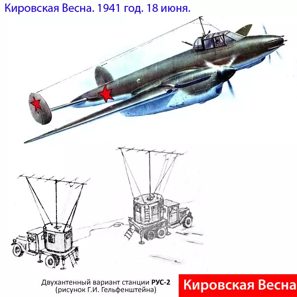 Kirov caij nplooj ntoo hlav. Xyoo 1941. Lub Rau Hli 18.