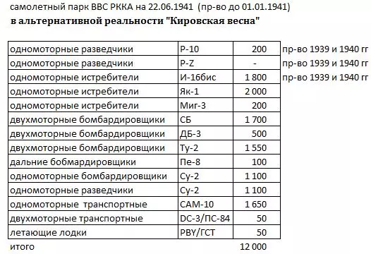 Kirov Spring 2480 ปี ตอนที่ 10