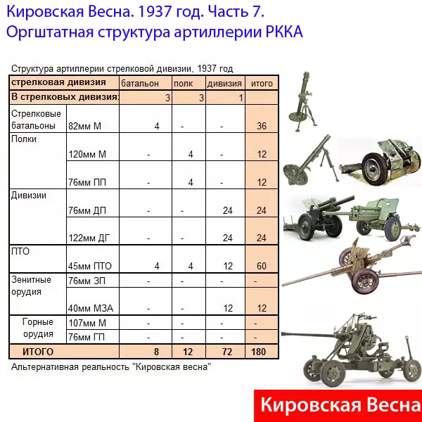 Kirov cinyusu. 1937 taun. Bagian 7.