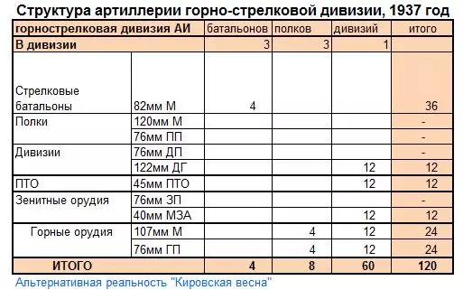 Kirov cinyusu. 1937 taun. Bagian 7.