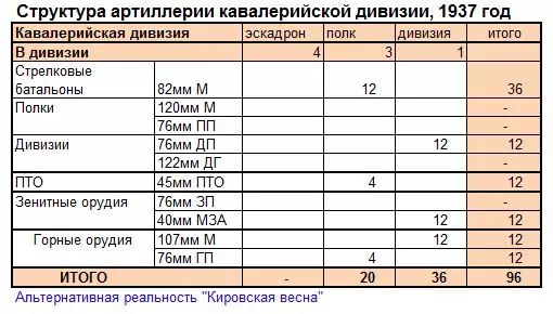 Kirovo pavasaris. 1937 m. 7 dalis.