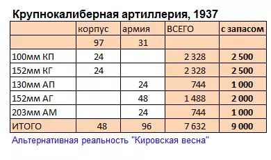 Kirov intwasahlobo. Ngo-1937 unyaka. Icandelo 7.