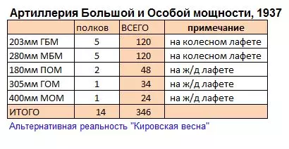 Kirov cinyusu. 1937 taun. Bagian 7.