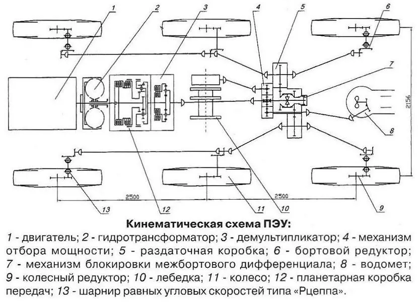 Теренски возила. Автомобил астронаут