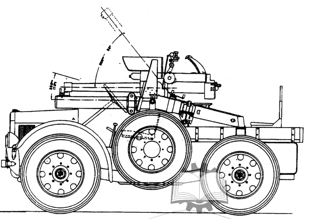 Schema della macchina