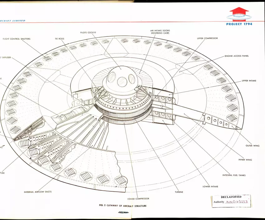 Naglupad nga proyekto saucer