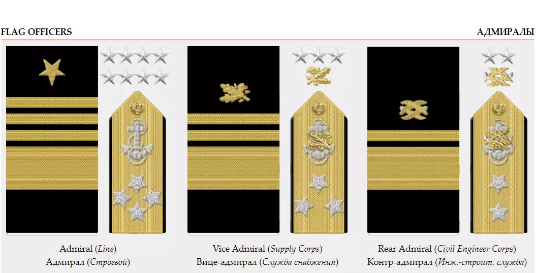 Insígnia de la Marina dels Estats Units. 1942 Primera part Insígnies d'almiralls i oficials