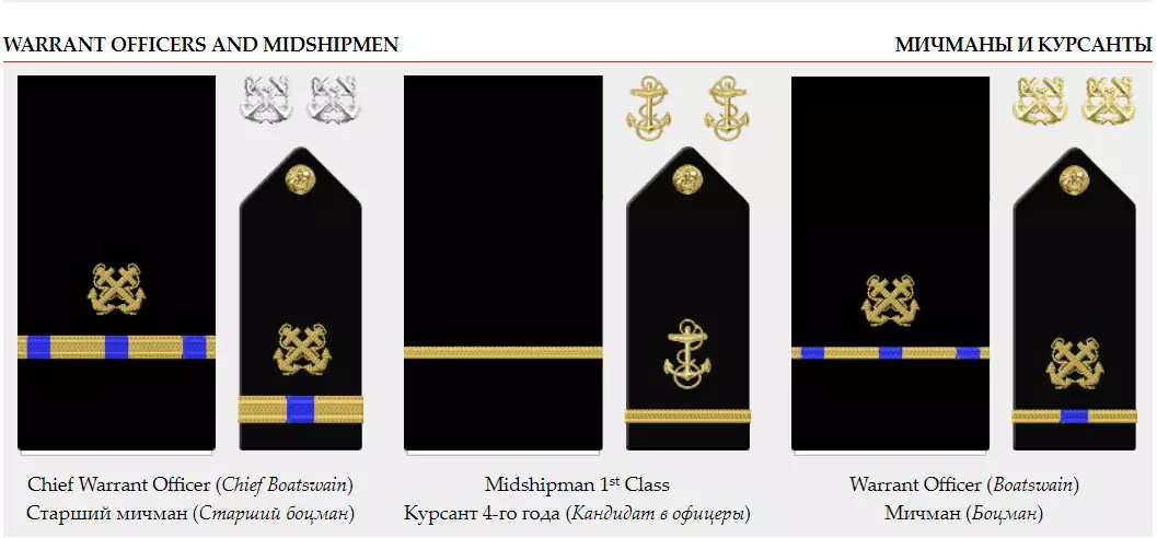 Insignia yeUnited States Navy. 1942 Chikamu 1 Insignia yea admirals uye maofficial