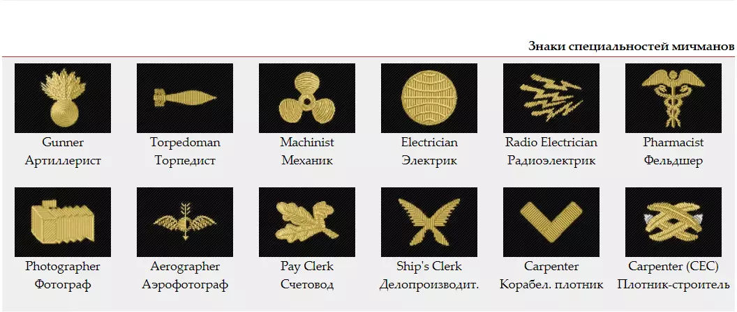 Estatu Batuetako itsas armadaren insignia. 1942 1. zatia almiranteen eta ofizialen intsignia