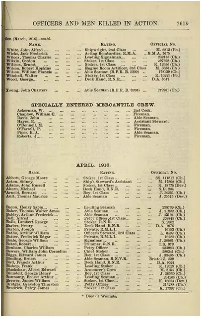 «Ineովային ցուցակի» էջ 1916 թ. Ահա թե ինչ տեսք ուներ նա