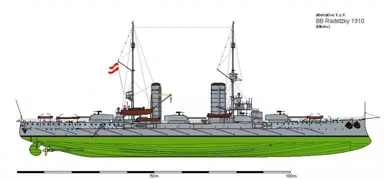 Radetsky Tipus de vehicles lineals