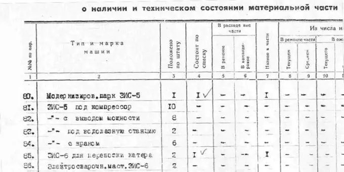 Staliniň tanklaryny nädip gazmaly: alternatiwanyň zyýanly reseptleri