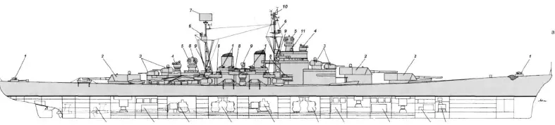 กองเรือ AltSSSR ขนาดใหญ่ เรือประจัญบานของโครงการ 25