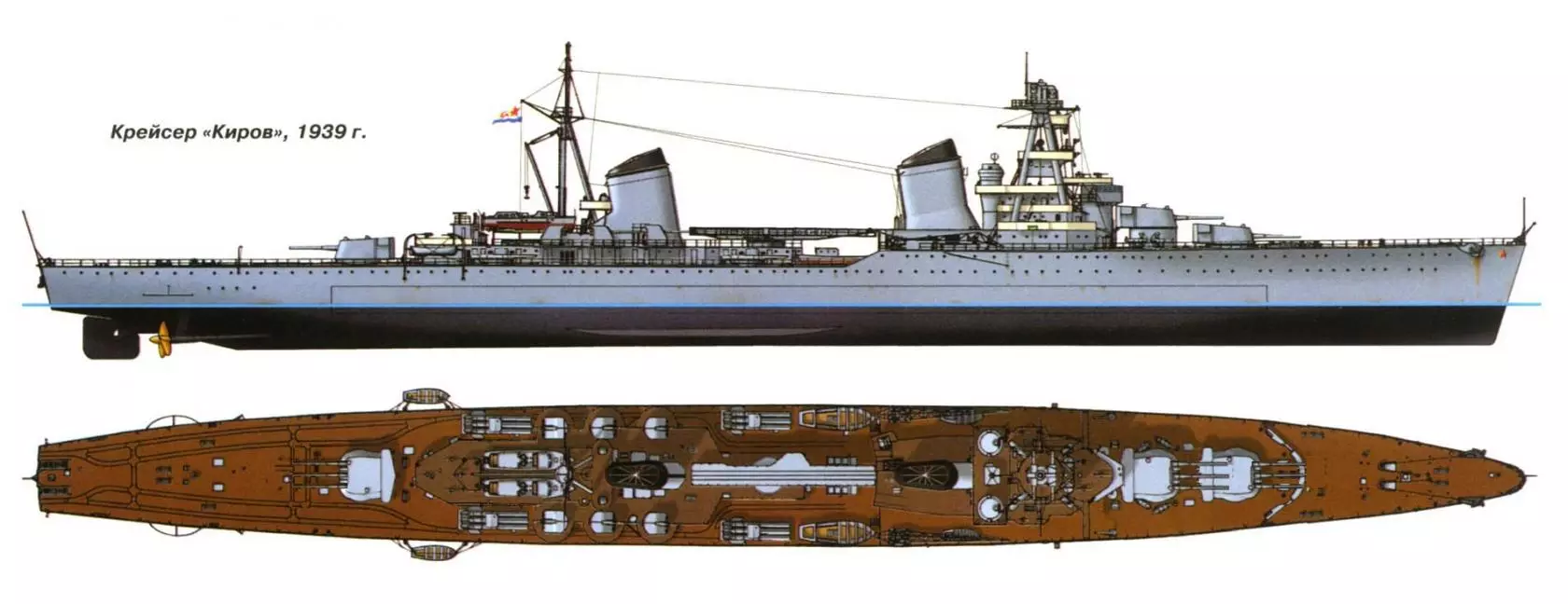 AltSSSR grote vloot - het begin. Lichte kruisers van project 26 en 26-bis