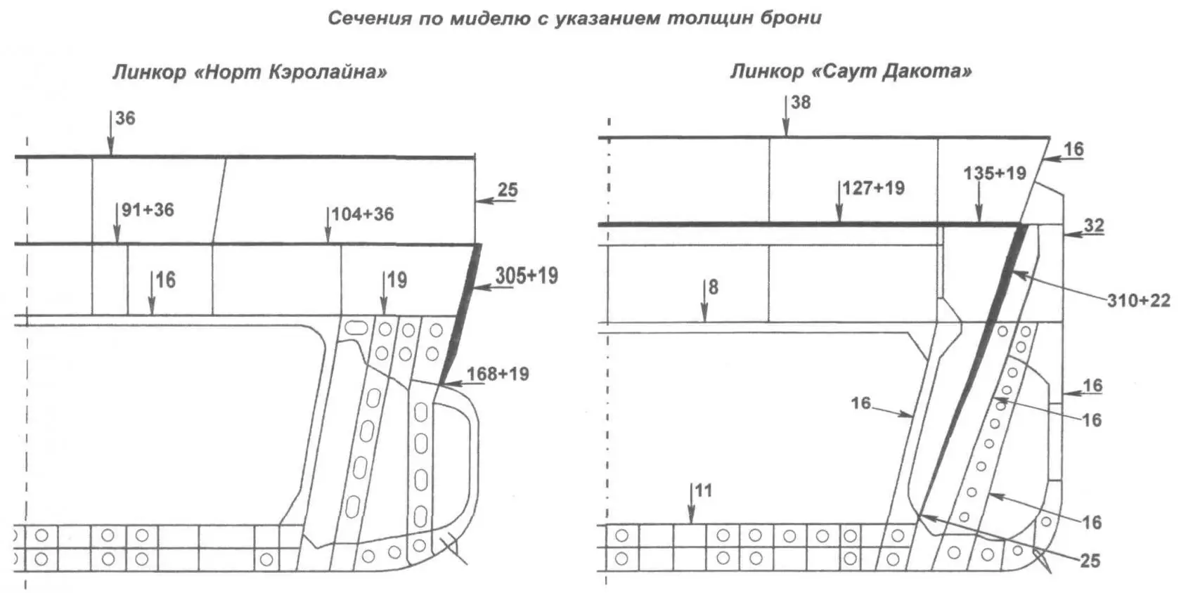 Екінші дүниежүзілік соғыс кемелерін брондаудың оңтайлы схемасы