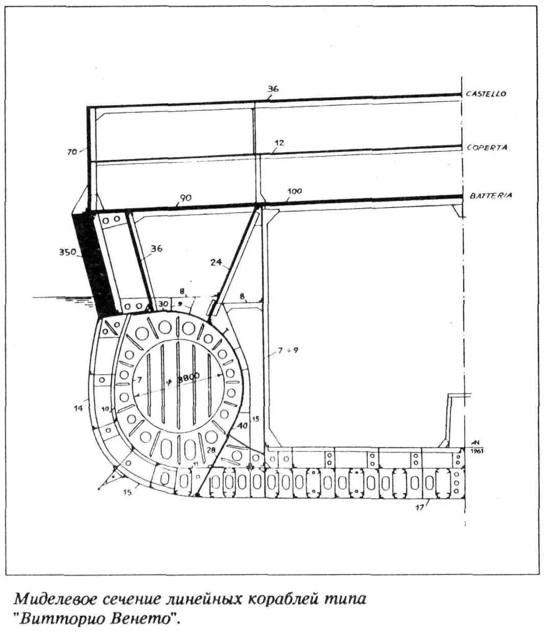 Optimal Buchungsschema fir WWII Schluechtschëffer