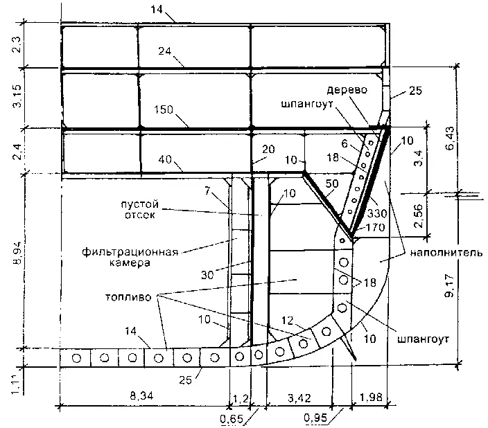 Optimal Buchungsschema fir WWII Schluechtschëffer