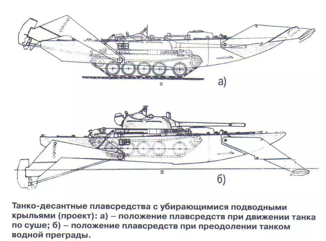 Marimans. Tanques não alternativos.