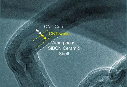 Aerosol txheej ntawm cov pa roj carbon nanotubes thiab cov khoom siv hluav taws xob - tiv thaiv cov cuab yeej siv tub rog los ntawm kev ntaus los ntawm riam phom laser