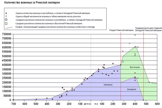 O declive da economía romana. Primeira parte.