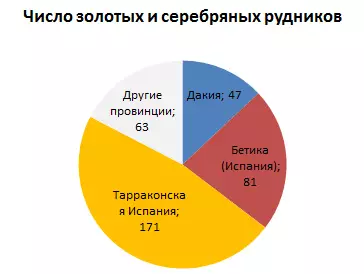 It-tnaqqis tal-ekonomija Rumana. L-ewwel parti.