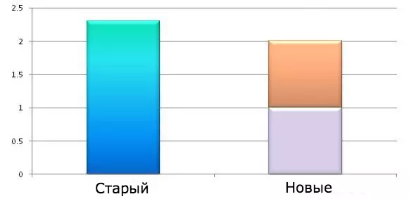 Поговорки во табели