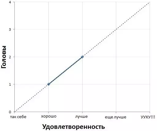 Proverbs in charts