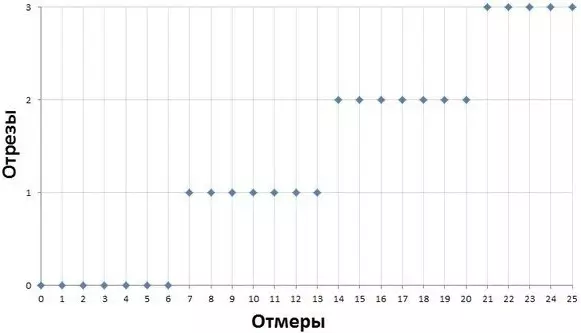 Ordsprog i diagrammer