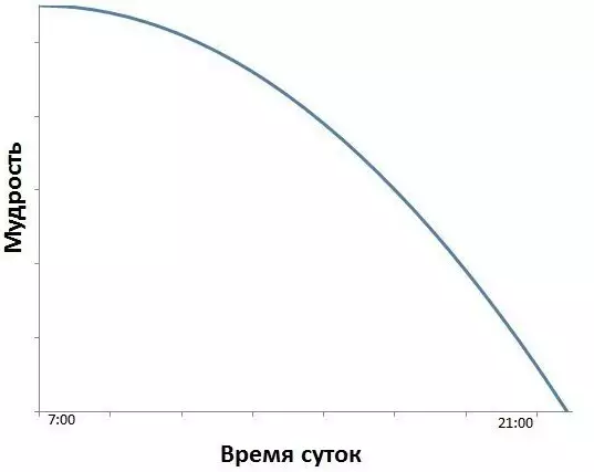 Proverbs in charts