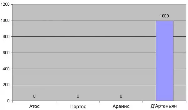 Առակներ գծապատկերներում