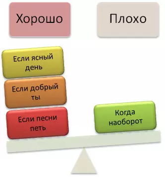 Proverbs in charts