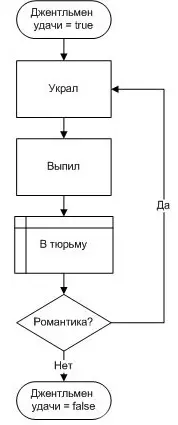 Առակներ աղյուսակներում