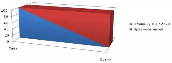 Refráns nos gráficos