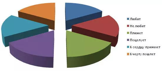 Առակներ գծապատկերներում