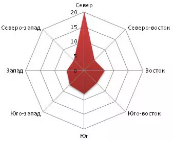 Proverbs in charts