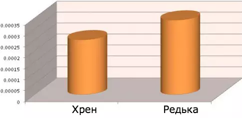 Fjalët e urta në tabela