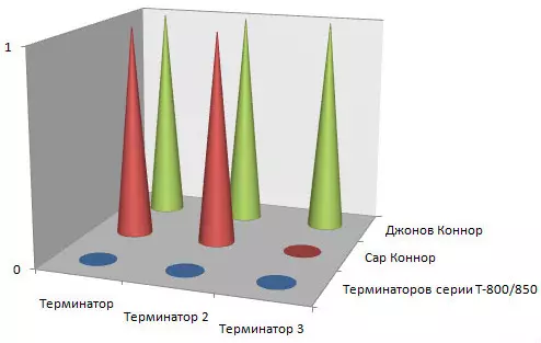 ანდაზები დიაგრამებში