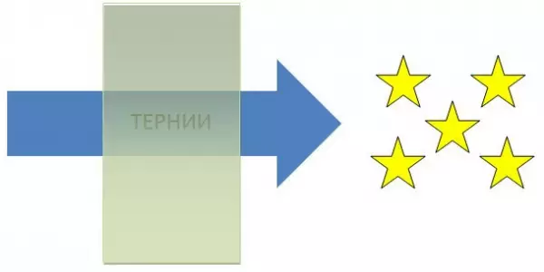 Spréch an Diagrammer