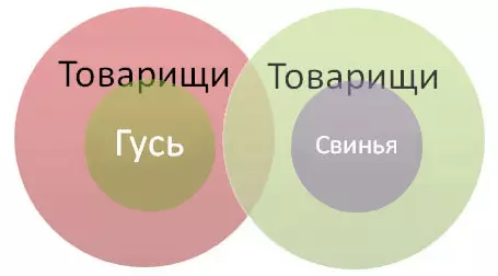 Ordsprog i diagrammer