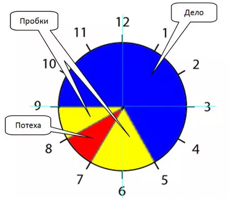 Առակներ գծապատկերներում