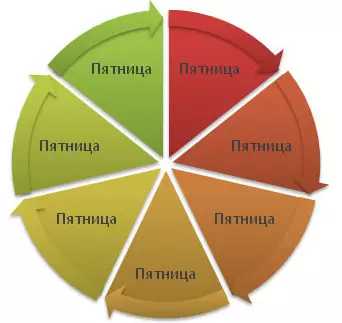 Proverbs in charts