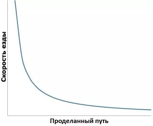 Առակներ գծապատկերներում