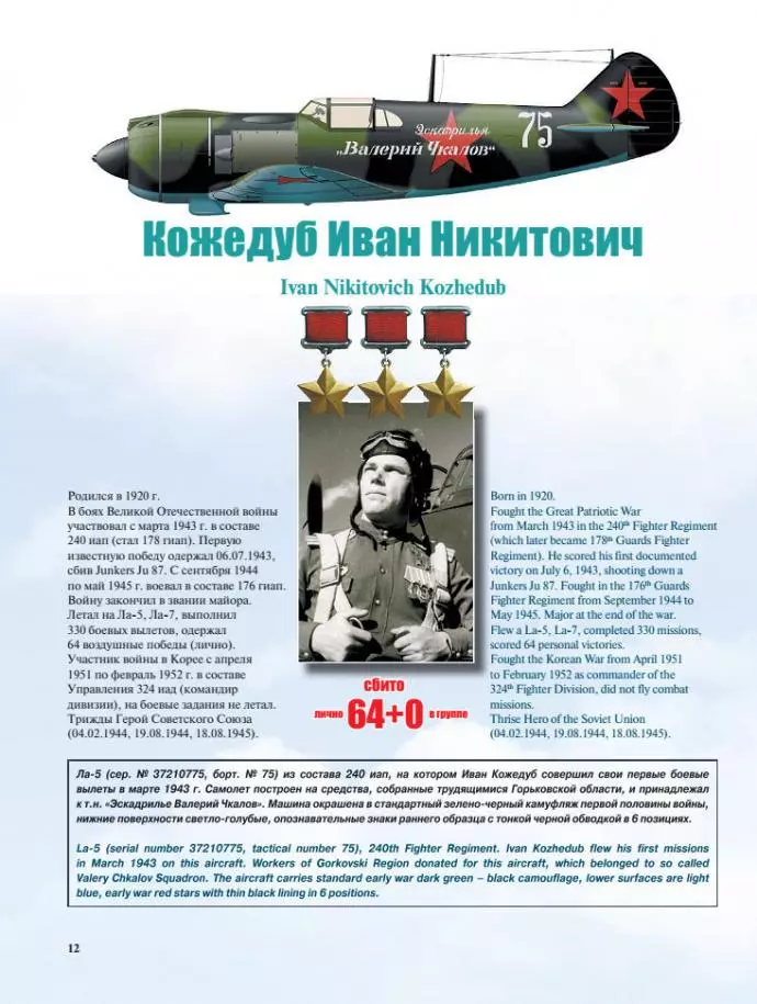 Aircraft sa Soviet aces. Gipintalan sa giyera ang 