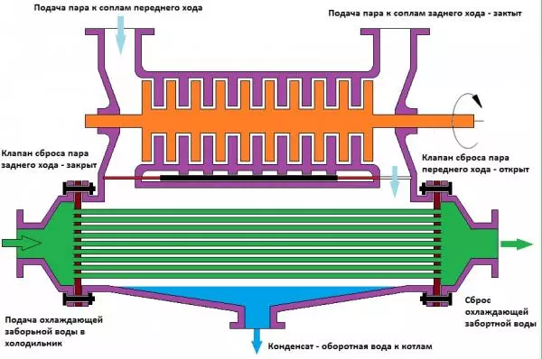 Đại công tước Alexei Alexandrovich và hạm đội của ông. Phần 9.3.2.1bis