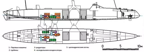 Đại công tước Alexei Alexandrovich và hạm đội của ông. Phần 9.3.2.1bis