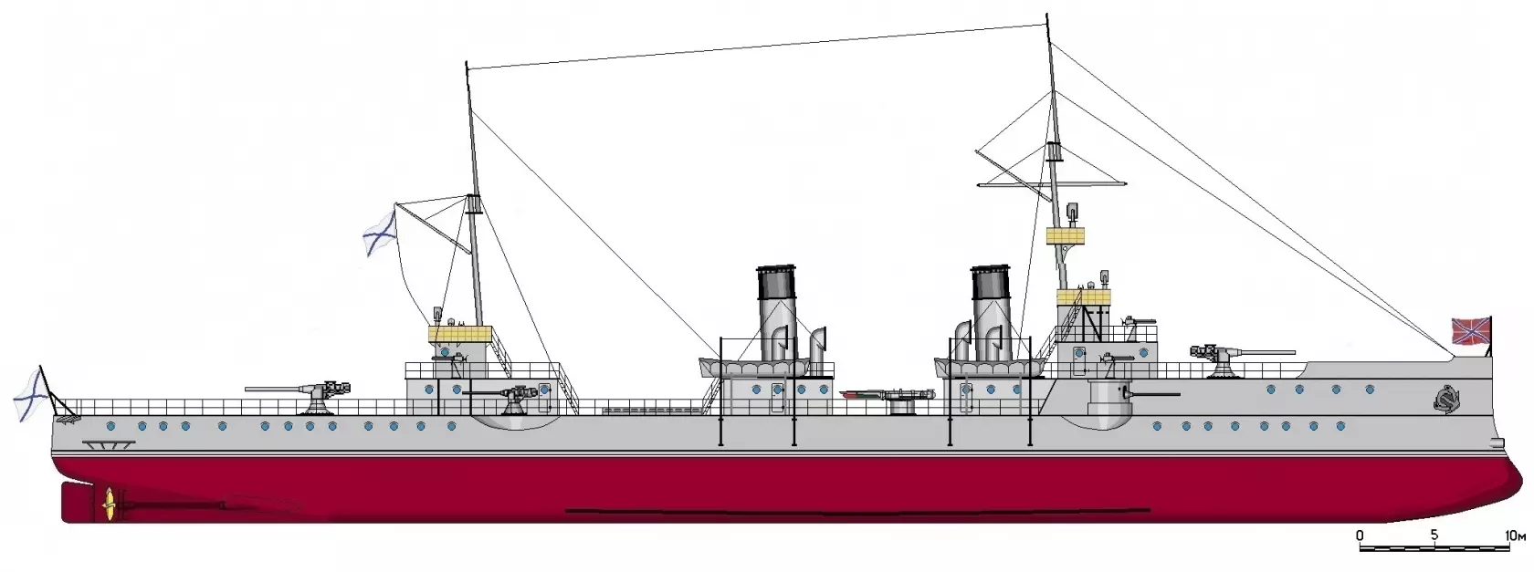 阿列克謝·亞歷山德羅維奇大公和他的艦隊。第 9.3.2.1 部分之二