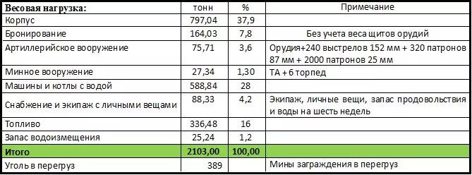 Đại công tước Alexei Alexandrovich và hạm đội của ông. Phần 9.3.2.1bis