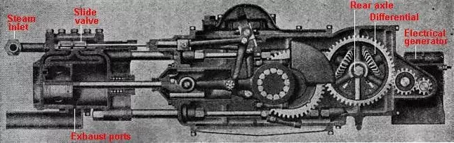 Sich no enger Sortie vun engem Doudegen. Deel 27. Steam Rad Tank. 1918. Pantored Trainere op Triboll