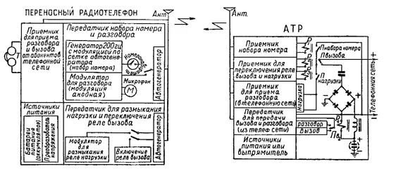 Mga domestic phone na 50-an