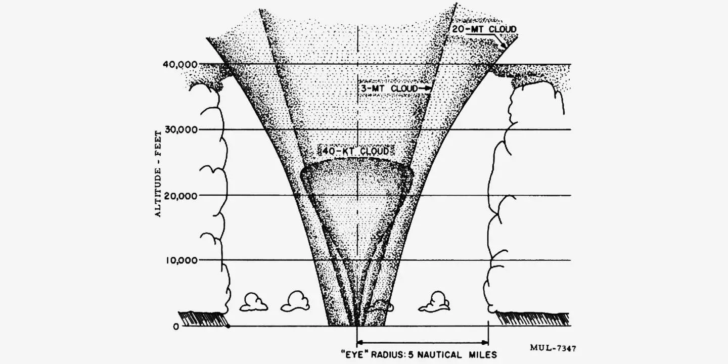 Kodolbūve: kā nepareizi izmantot atombumbu 70408_10